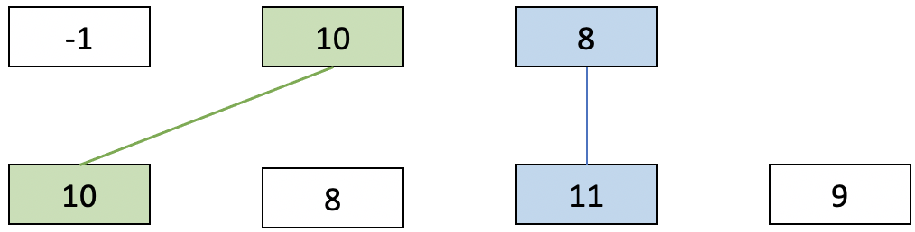 zju-icicles/高级数据结构与算法分析/考试/ads 期末考试练习题.md at master · QSCTech/zju-icicles · GitHub