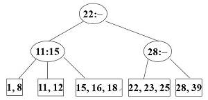 zju-icicles/高级数据结构与算法分析/考试/ads 期末考试练习题.md at master · QSCTech/zju-icicles · GitHub